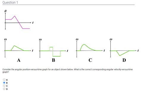 Solved The Figure Provided Shows A Rotating Wheel Which Chegg