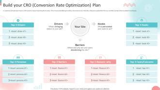 B B Digital Marketing Strategy Build Your CRO Conversion Rate Optimization Plan Ppt Topics PPT