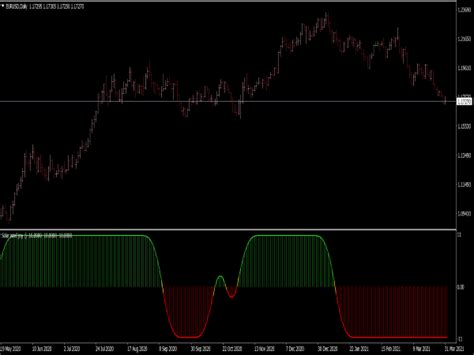 Solar Wind Joy Histogram Indicator Forex Mt4 Indicators [mq4 And Ex4