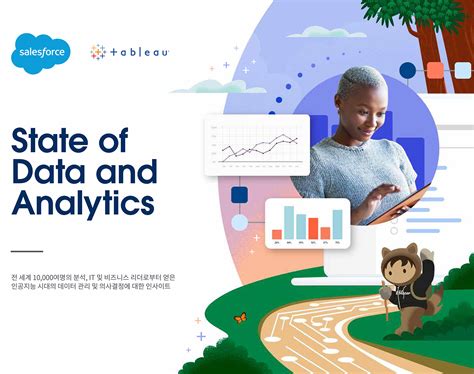 State of Data and Analytics 글로벌 데이터 및 분석 현황 보고서 세일즈포스 Salesforce