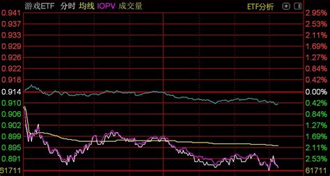 Etf突发 游戏板块个股午后持续调整，多只游戏etf跌超2 每日经济网