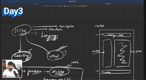 Ramakanth Challa On Linkedin Webdevelopment Codehelp