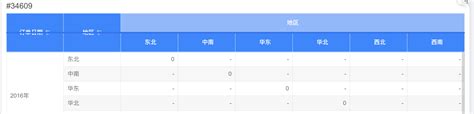 明细表多层表头hover边框显示问题 Issue 2013 antvis S2 GitHub