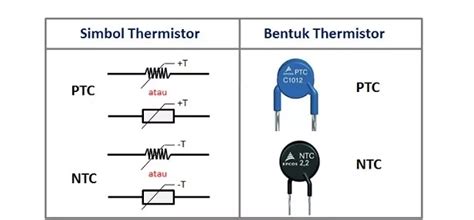 Pengertian Dan Jenis Jenis Resistor Secara Lengkap Update