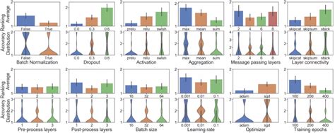支持异构图、集成graphgym，超好用的图神经网络库pyg更新20版本 异构图卷积神经网络
