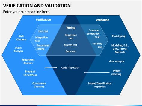 Verification And Validation PowerPoint And Google Slides Template PPT