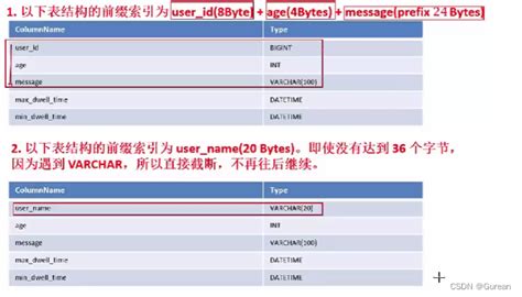 Doris 前缀索引doris前缀索引 Csdn博客