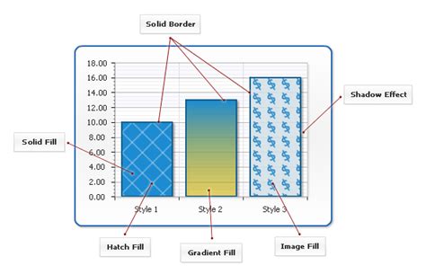 Column Chart