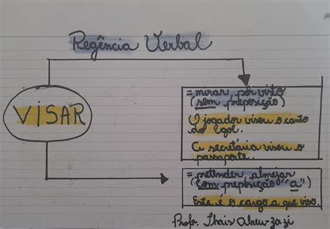 Mapa Mental Regência Verbal Revoeduca