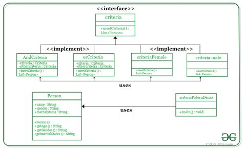 每天一个设计模式之过滤器模式（filtercriteria Pattern）c 过滤器模式 设计模式 Csdn博客
