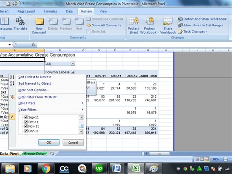 Data Analysis By Excel Pivot Table Upwork