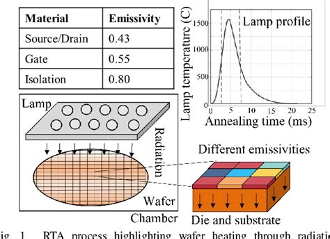 Figure 1 From Analysis Of Pattern Dependent Rapid Thermal Annealing