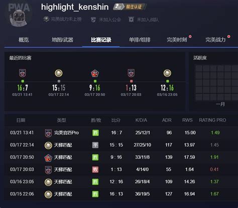 csgo没有优先可以打完美天梯吗 csgo没有优先可以打完美天梯 梦幻手游网