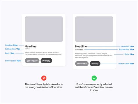 Ui Card Design Best Practices