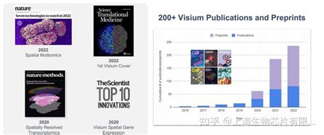 空间转录组测序 常见qanda合集 知乎