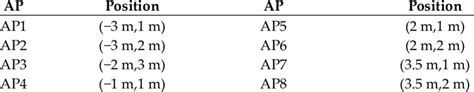 the specific positions of aps download scientific diagram