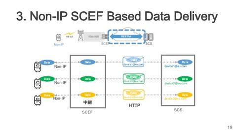 nidd non ip data delivery のご紹介