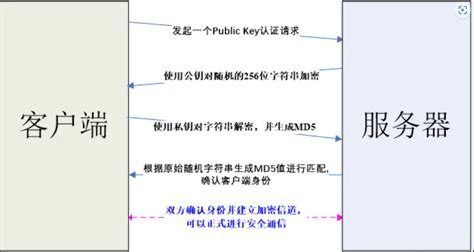 Redis未授权访问漏洞 Sword技术分享