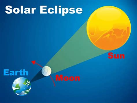 What Is An Eclipse Apologia