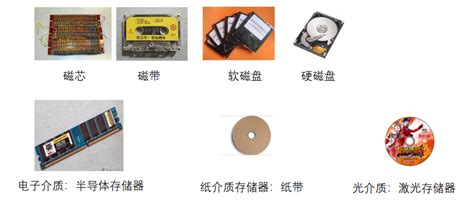 计算机组成原理 存储器概述，主存系统模型和ram和rom计算机romram缓存 Csdn博客