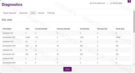 PEBCAKS Technicolor TG