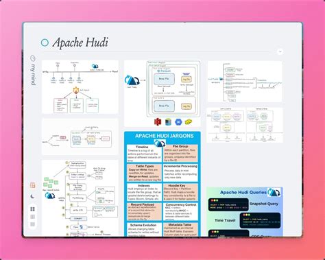 Dipankar Mazumdar Msc 🥑 On Linkedin Dataengineering
