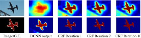 Pdf Semantic Image Segmentation With Deep Convolutional Nets And