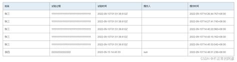 element ui 修改表格边框颜色 elementui表格边框颜色 csdn博客
