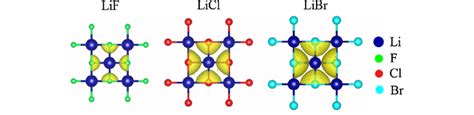 electron localization function elf maps of lif licl and libr