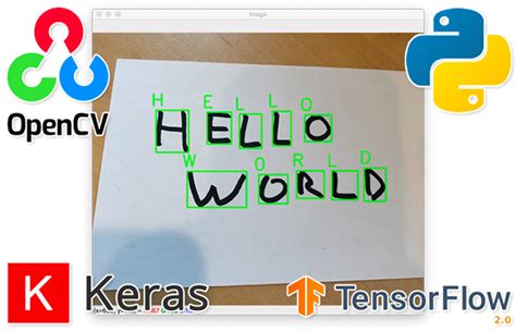 Metacodedeep Learning Computer Vision Introduction To Computer Vision