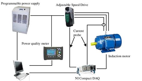 Experimental Set Up Of The Vsi Fed Asd With An Induction Motor Download Scientific Diagram