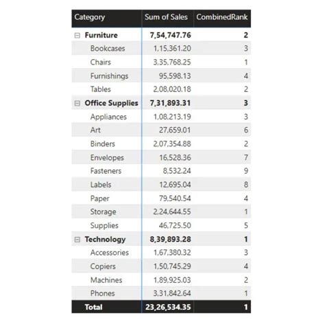 Powerbimasterclass Powerbi Datavisualization Dataviz Dataanalytics Datascience