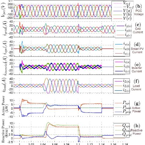 Concept Of Smart Pv Inverter Control As Statcom Download Scientific Diagram