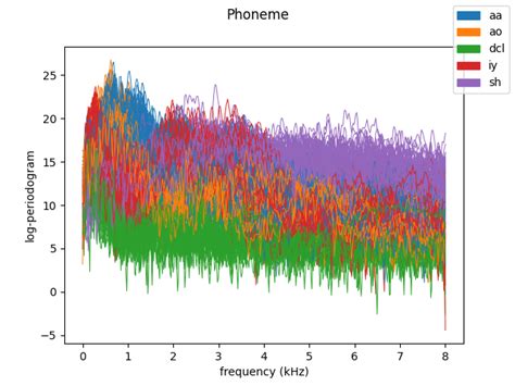 Functional Diffusion Maps — Scikit Fda 0 10 2 Dev0 Documentation