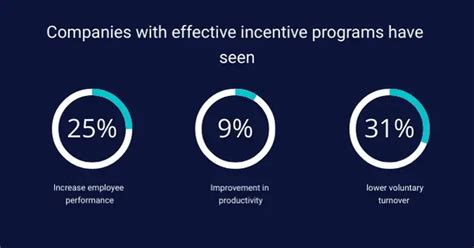 Incentive Theory Of Motivation Workplace Applications With Examples
