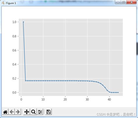 牛顿法求方程的根（candmatlabandpython语言实现）c语言方程求根函数 Csdn博客