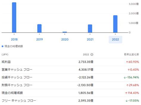 【ユニクロ】ファーストリテイリング株の買い方│invest Life