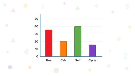 Data Handling Fun2Do Labs