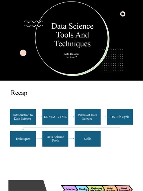 Data Science For Business Solutions Pdf Data Science Scope Computer Science