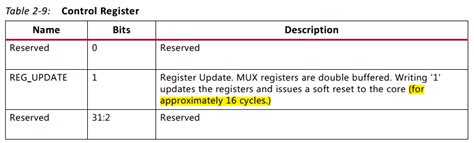 阅读笔记：pg085 axi4 stream infrastructure csdn博客