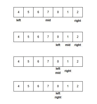 Master Binary Search Recursive Binary Search Iterative Leetcode Java Solutions Tech With KP