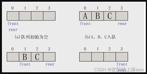 程序存储结构：堆与栈的区别与应用 Csdn博客