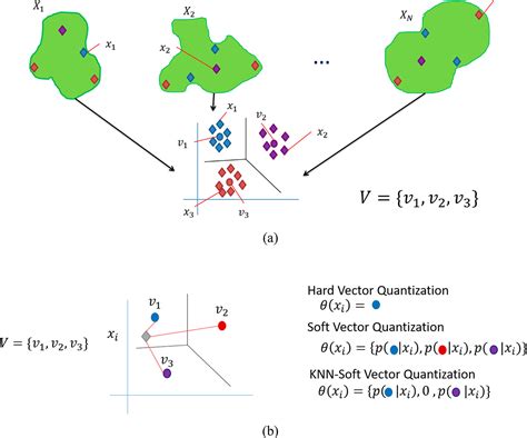 Alignment Free Molecular Shape Comparison Using Spectral Geometry The Framework Journal Of