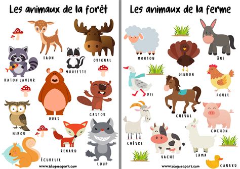 Mes imagiers Blogue à part