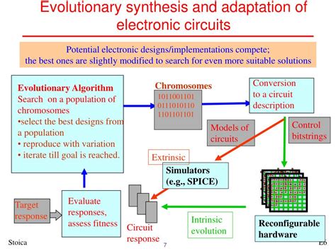 Ppt Evolution Enabled Reconfigurable Computing Using Field Programmable Analog Devices