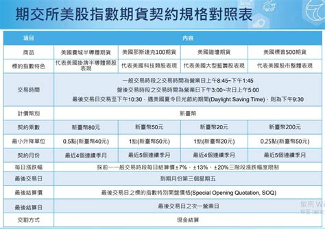 2025年費城半導體期貨手續費、保證金、損益教學、結算日總整理大公開 康和期貨李思儀 大台小台選擇權手續費給你業務員權限低價