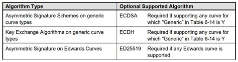 密码学实践强化训练 目录 Csdn博客