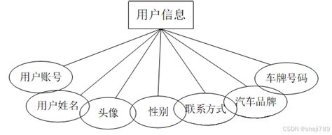 附源码 Nodejs计算机毕业设计欢迎智能停车场管理系统express程序lw Csdn博客