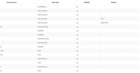 Implementing Dynamic Flexible Fields Flexfields In Oracle APEX