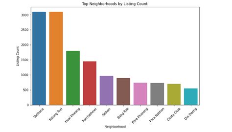 Exploratory Data Analysis Eda — Hands On Nyc Airbnb Dataset By